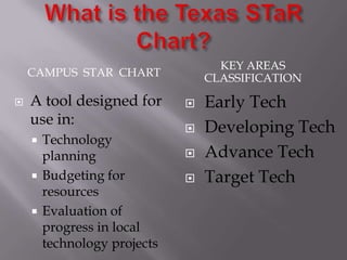 Texas Star Chart | PPT