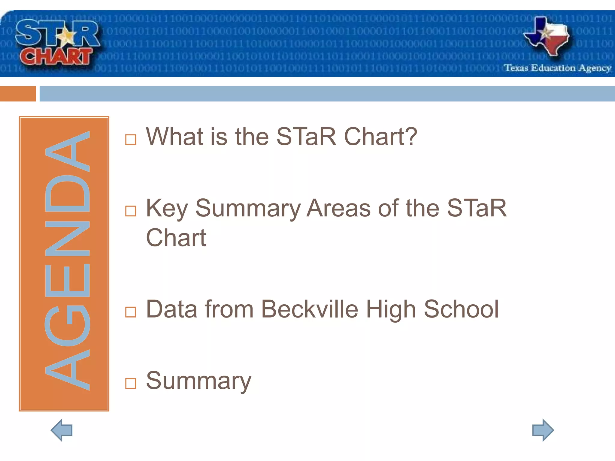 Texas Star Chart Data | PPTX
