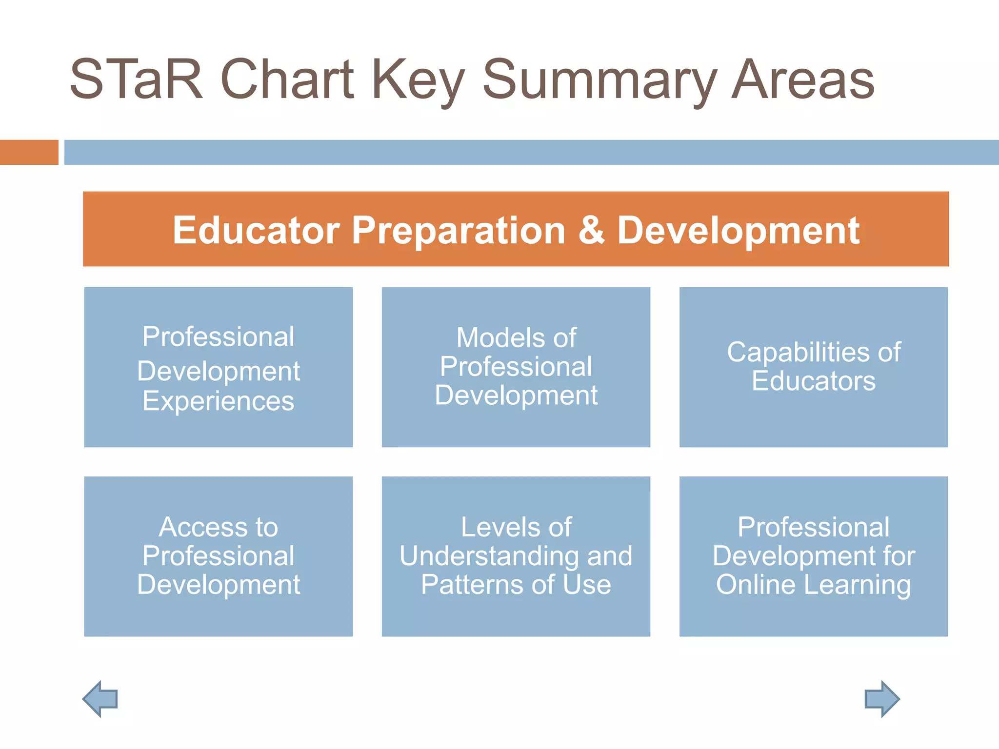 Texas Star Chart Data | PPTX