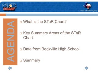 Texas Star Chart Data | PPTX