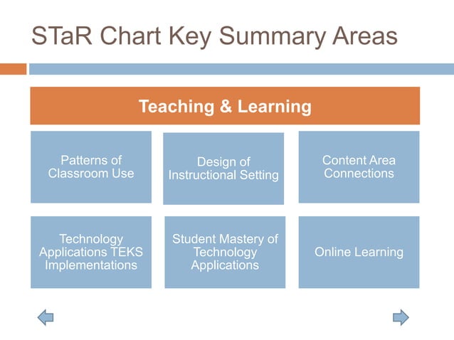 Texas Star Chart Data | PPTX | Professional School | Postgraduate Education