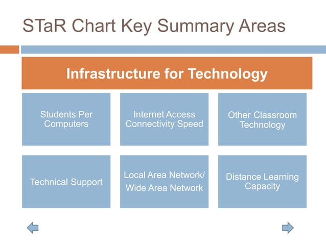 Texas Star Chart Data | PPTX | Professional School | Postgraduate Education