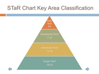 Texas Star Chart Data | PPTX