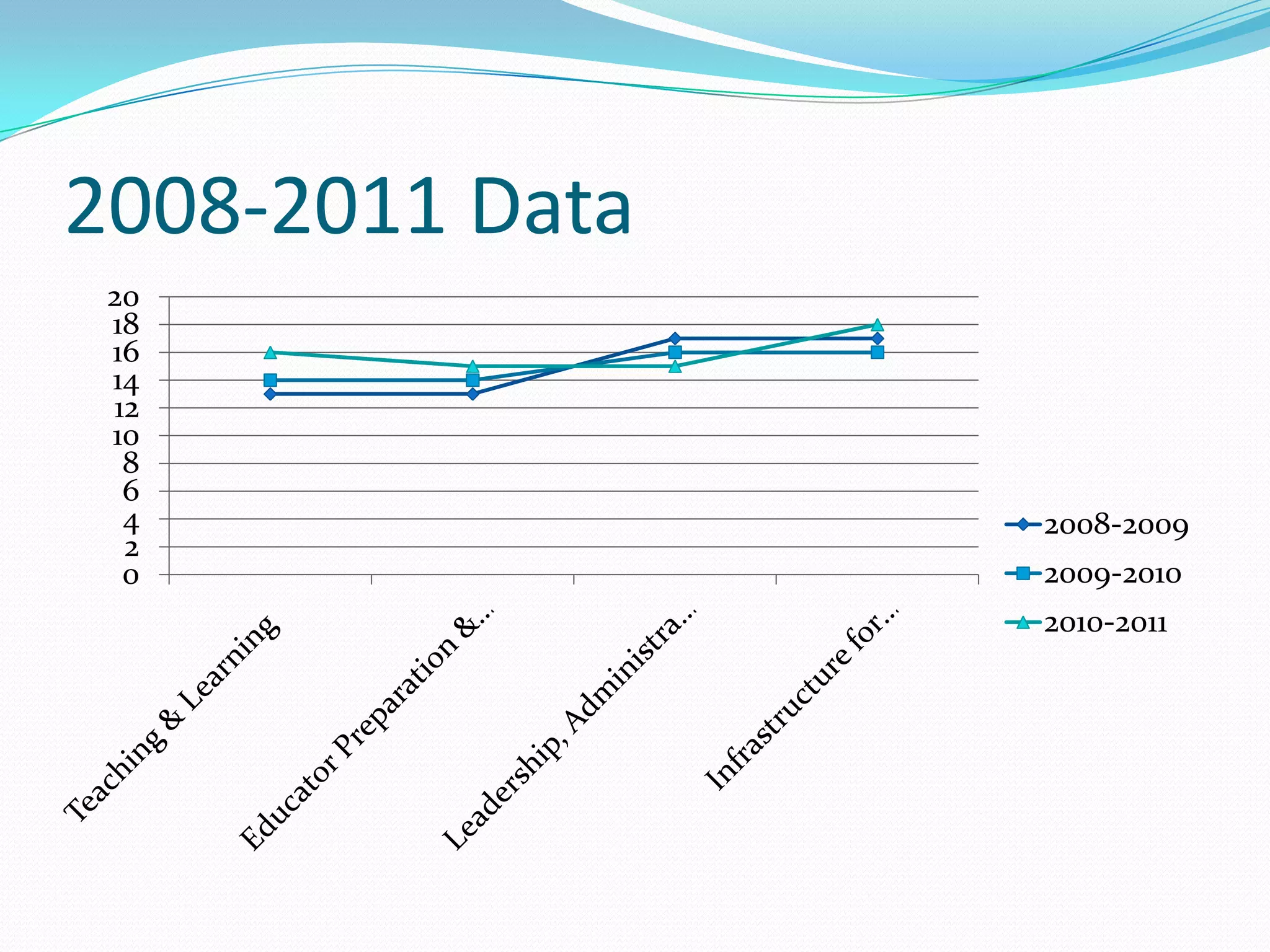Texas technology plan | PPT
