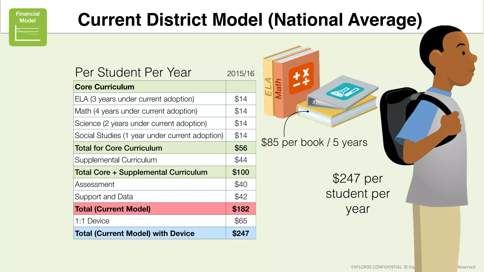 Exploros Instructional Platform | PPT