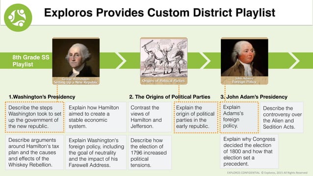 Exploros Instructional Platform | PPT