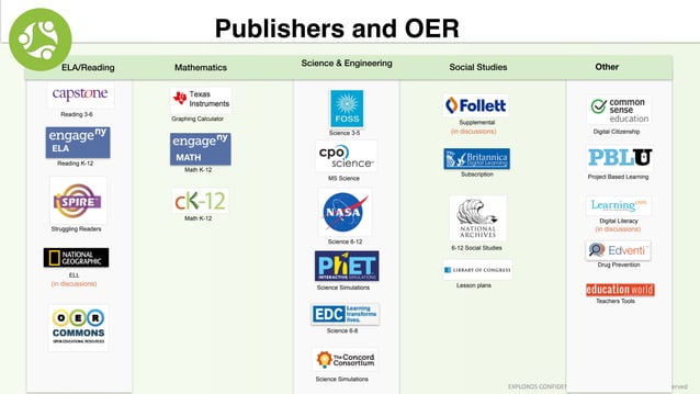 Exploros Instructional Platform | PPT