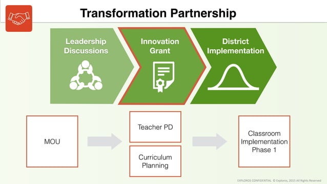 Exploros Instructional Platform | PPT