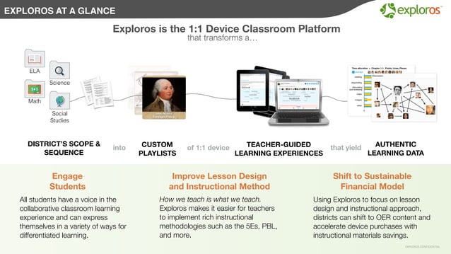 Exploros Instructional Platform | PPT