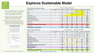 Exploros Instructional Platform | PPT