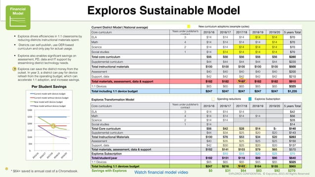Exploros Instructional Platform | PPT