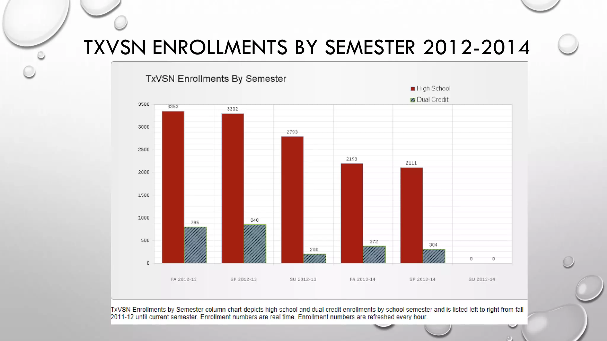 Texas virtual school network team 2 presentation | PPT