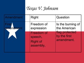 Texas v johnson power point | PPT