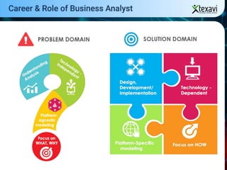 Career and Role of Business Analyst - Texavi Tech Bootcamp on How to be a BA - Texavi ...