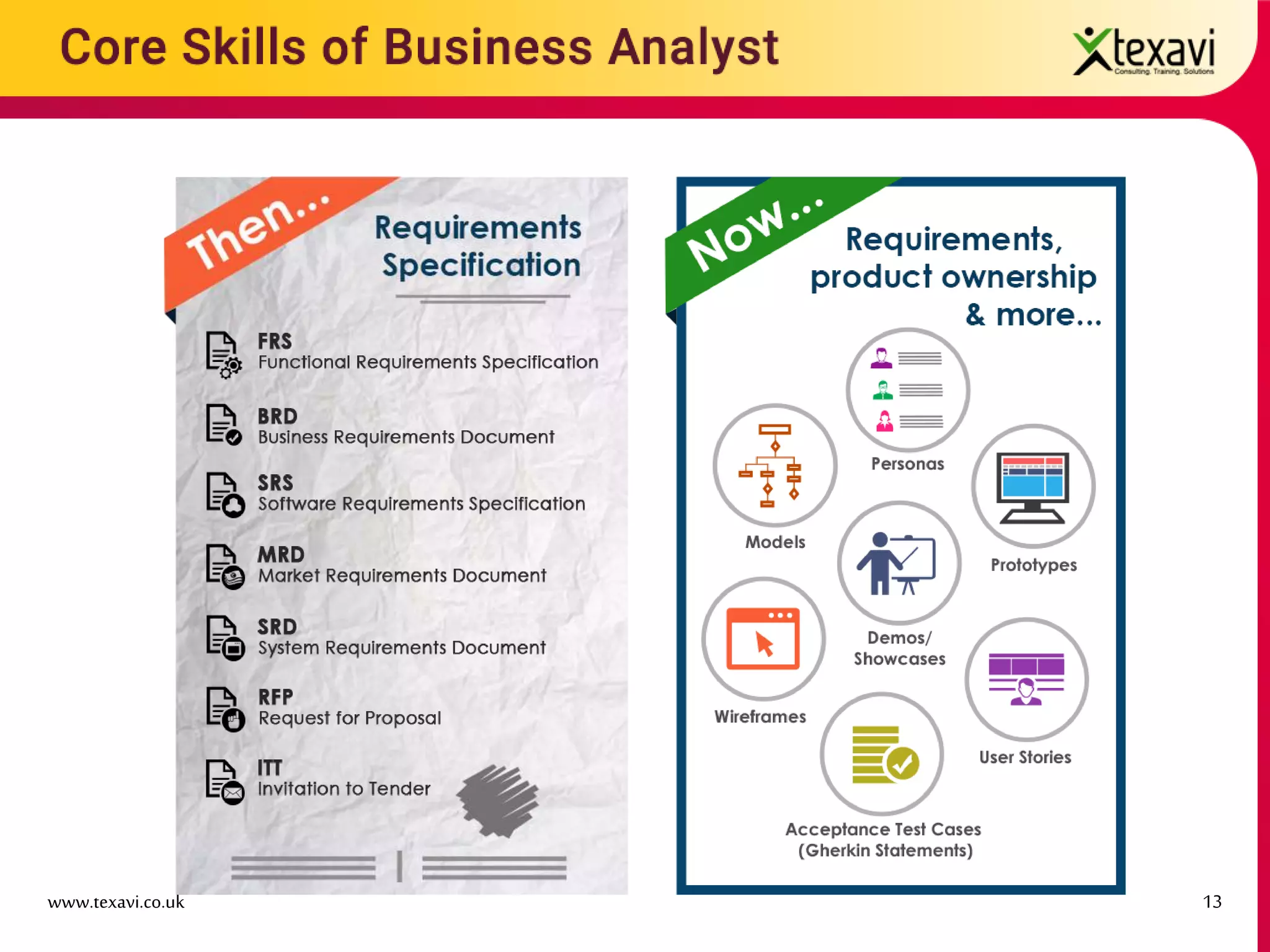 Business Analyst Skills and Competencies - Texavi Tech Bootcamp on How ... Business Analyst Skills and Competencies - Texavi Tech Bootcamp on How ...