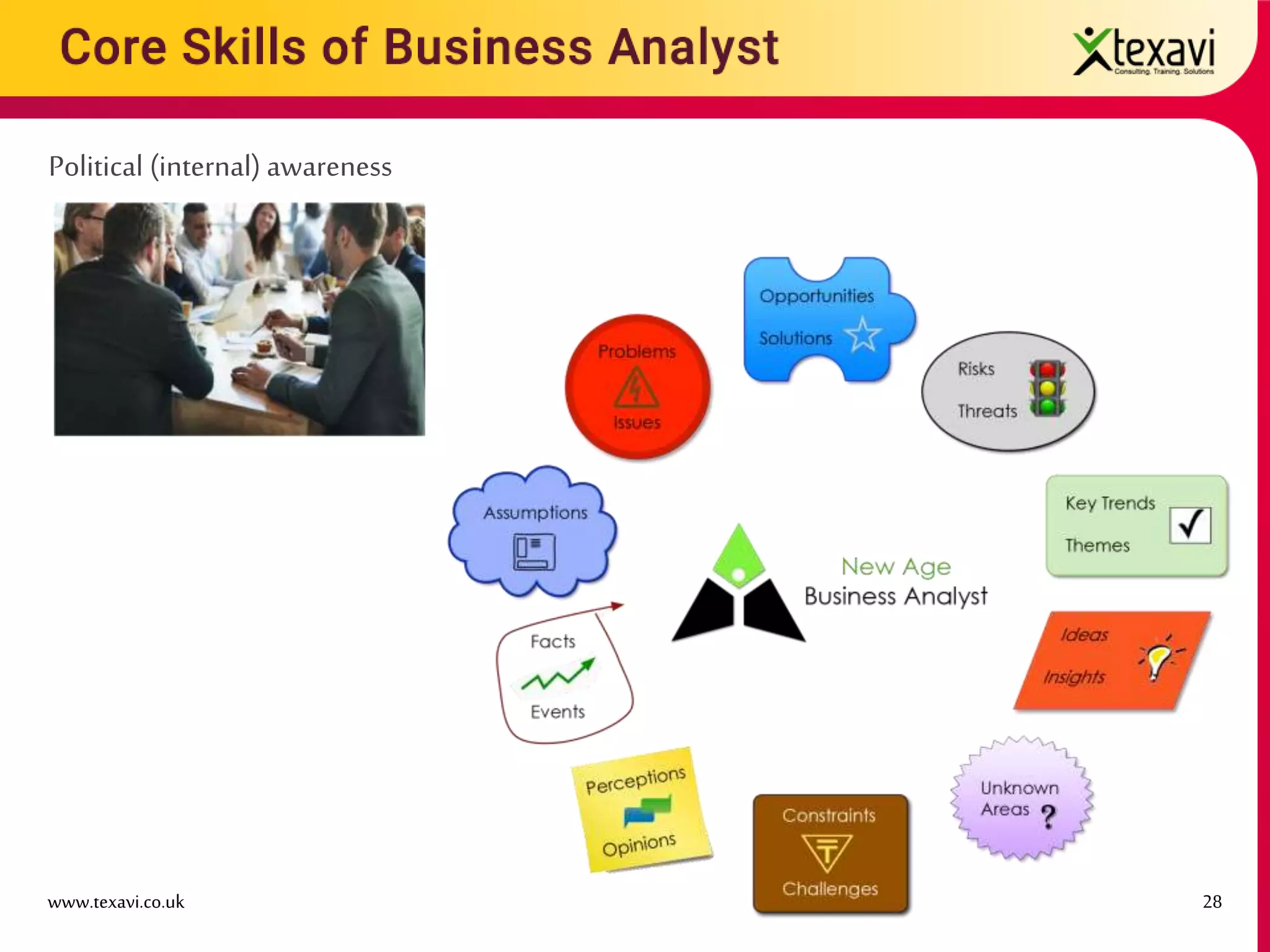 Business Analyst Skills and Competencies - Texavi Tech Bootcamp on How to be a BA - Texavi ...