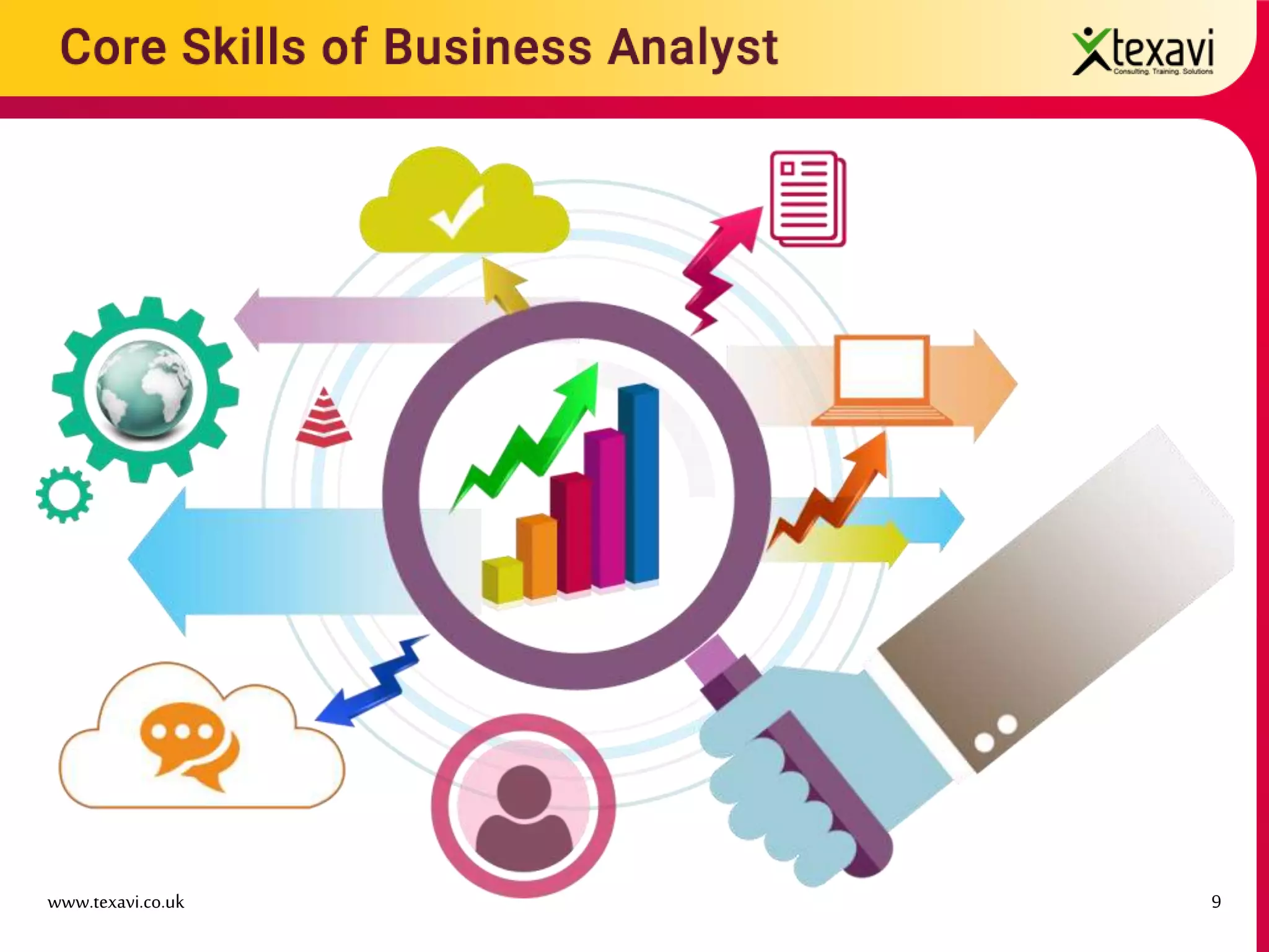 Business Analyst Skills and Competencies - Texavi Tech Bootcamp on How ...