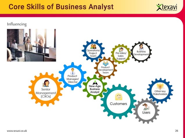 Business Analyst Skills and Competencies - Texavi Tech Bootcamp on How to be a BA - Texavi ...