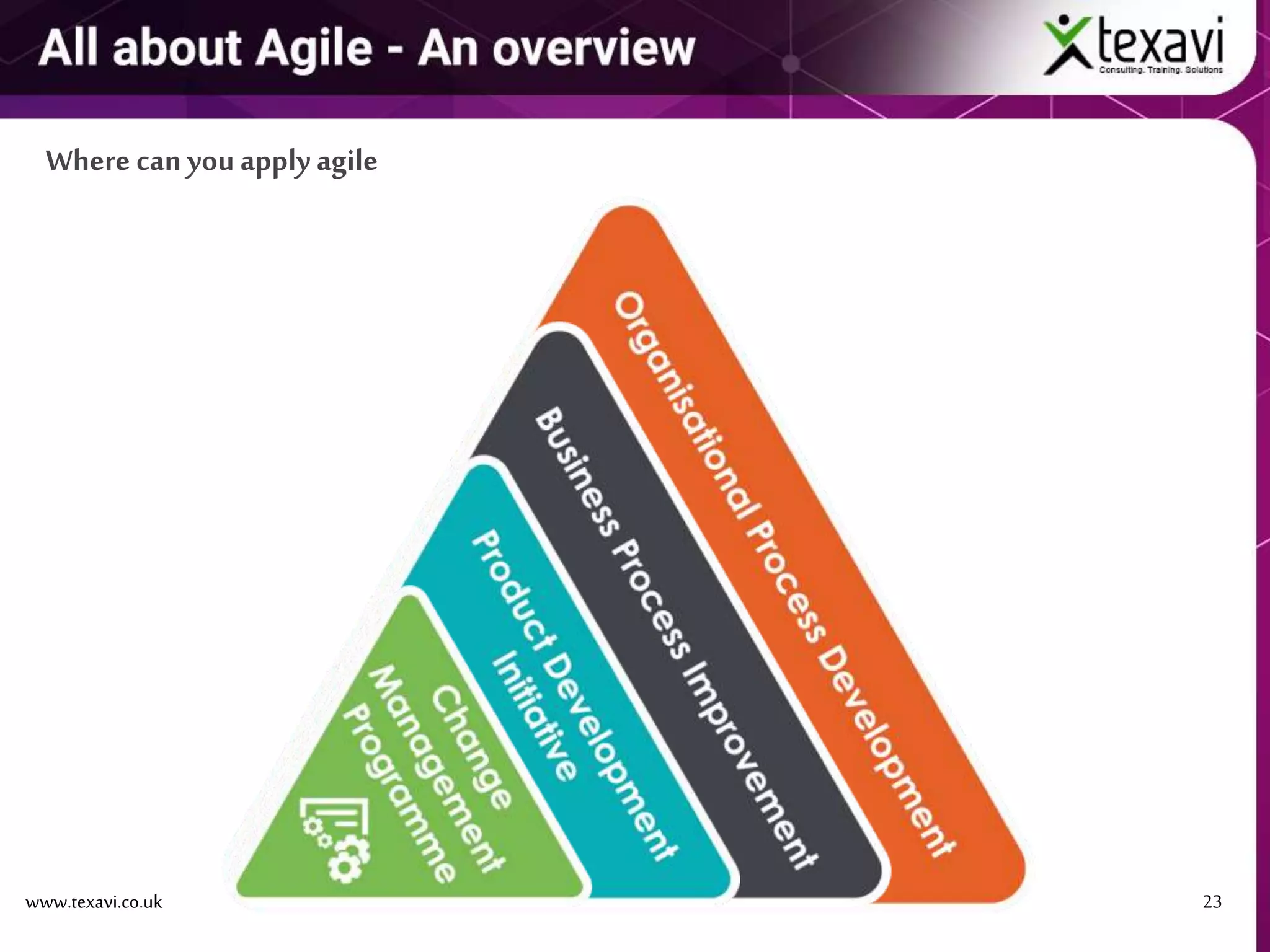 All about Agile, an Overview - Texavi Tech Bootcamp on How to be agile ... All about Agile, an Overview - Texavi Tech Bootcamp on How to be agile ...