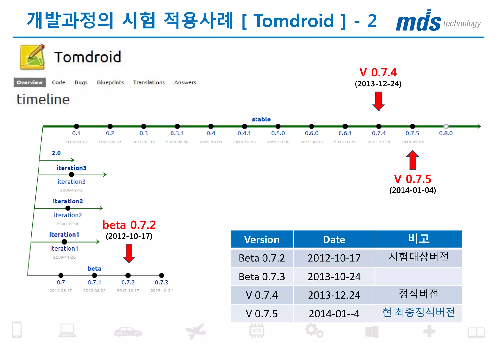 TestExplorer 소개 - Android application GUI testing tool | PPTX
