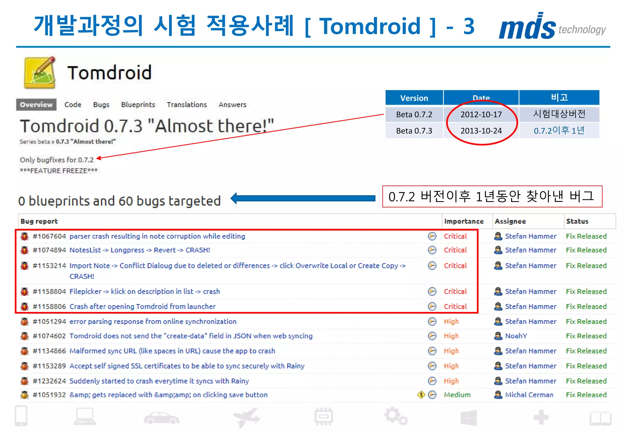 TestExplorer 소개 - Android application GUI testing tool | PPTX