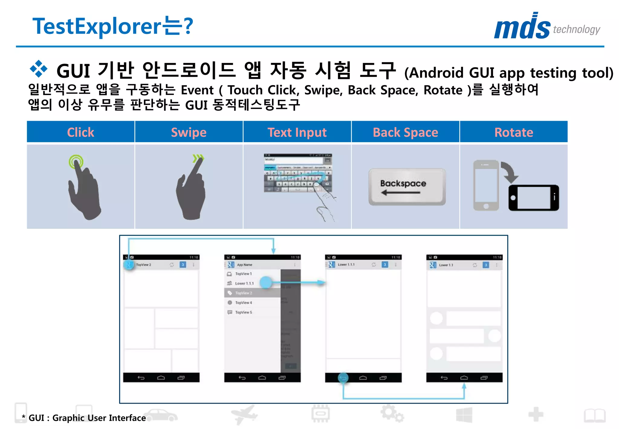 TestExplorer 소개 - Android application GUI testing tool | PPTX