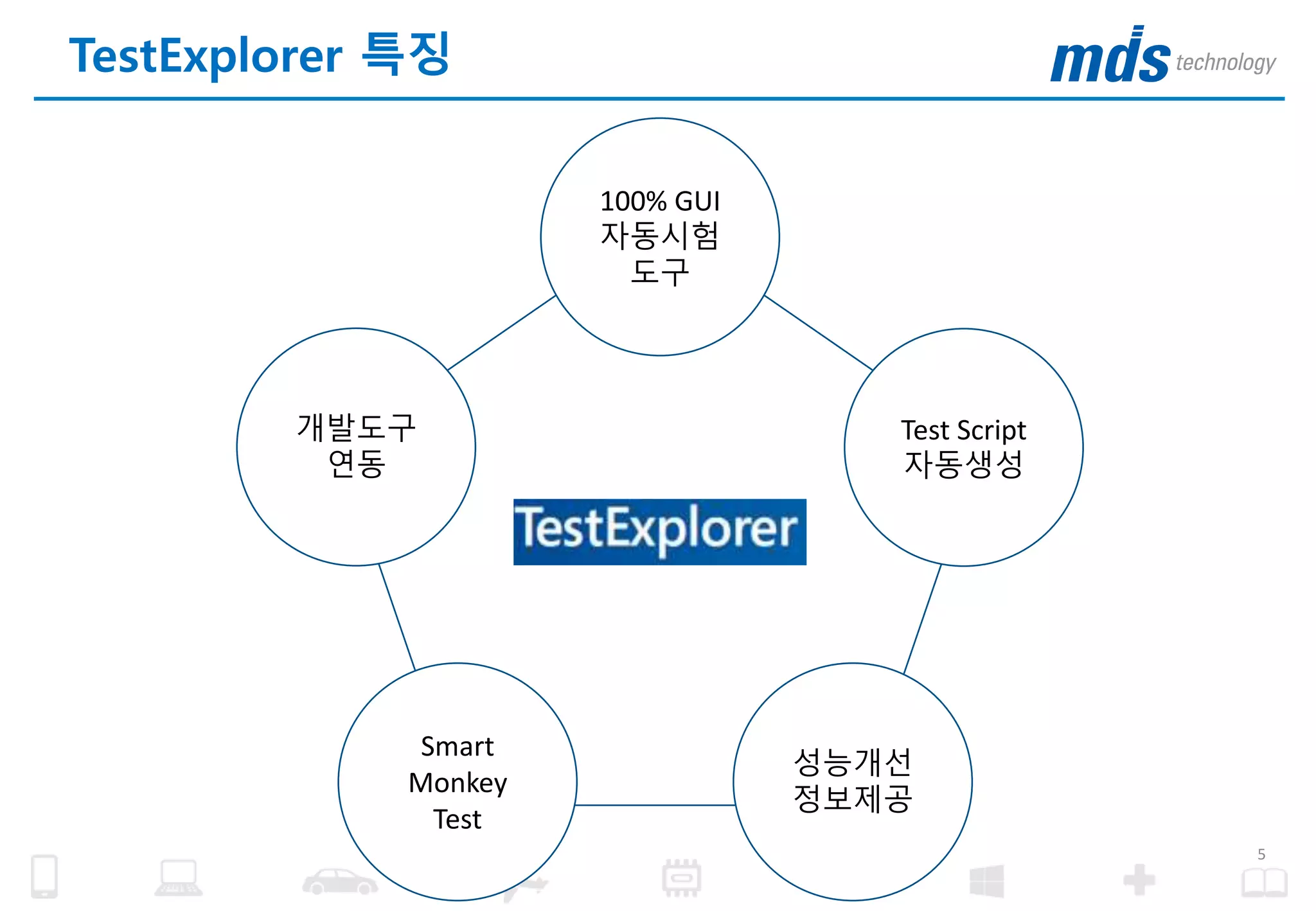 TestExplorer 소개 - Android application GUI testing tool | PPTX