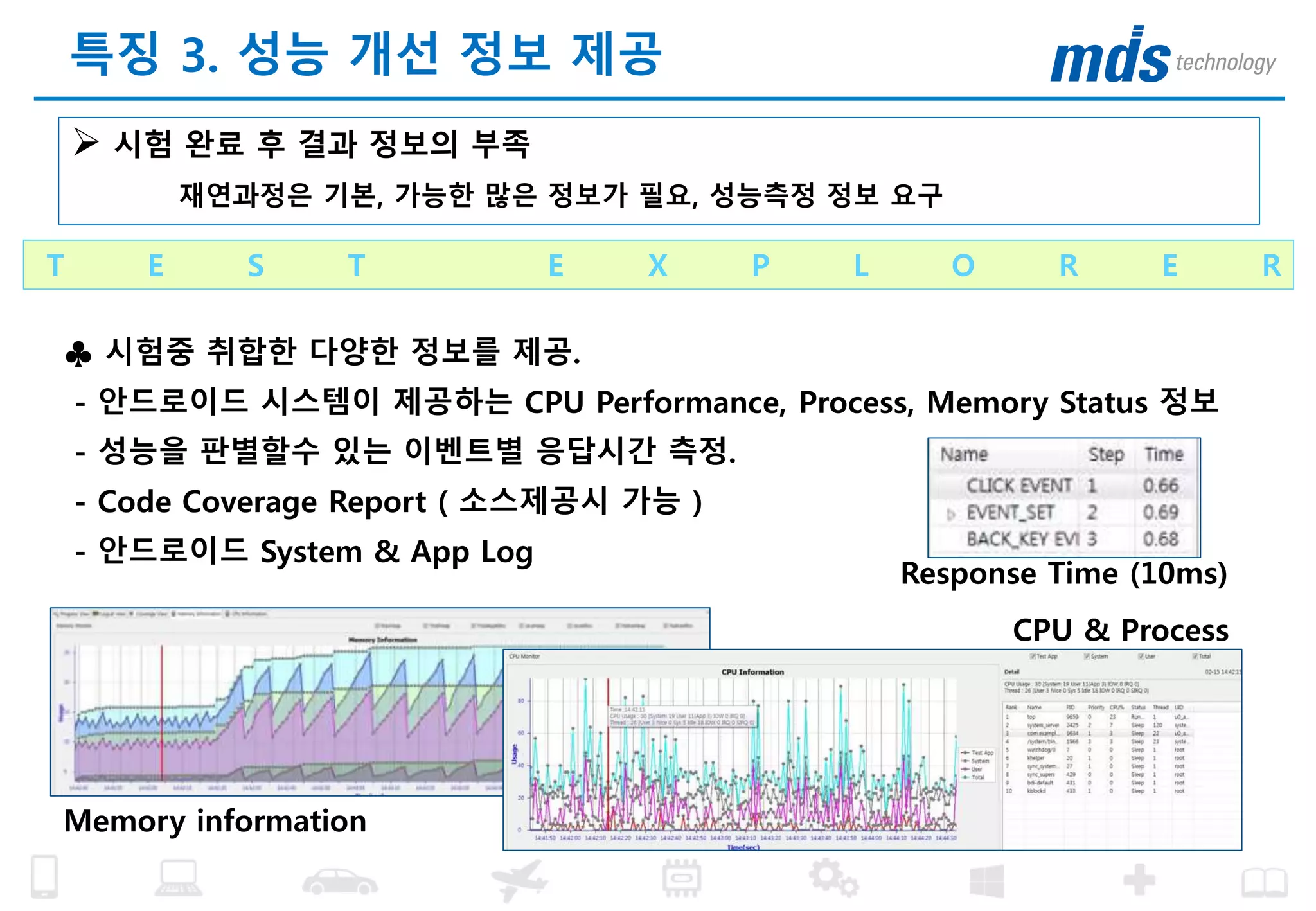 TestExplorer 소개 - Android application GUI testing tool | PPTX