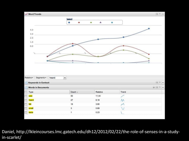 Introduction to Text Analysis | PPTX | Search | Internet