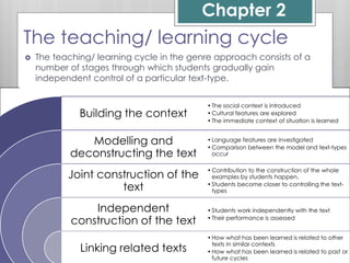 Text-based syllabus design | PPTX