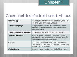 Text-based syllabus design | PPTX
