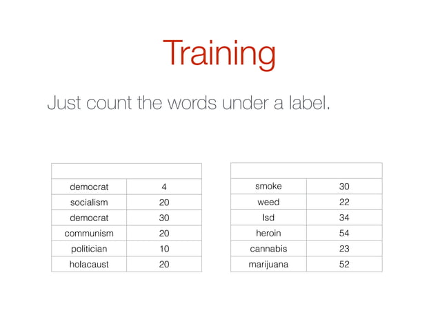 Klassify: Text Classification with Redis | PPT