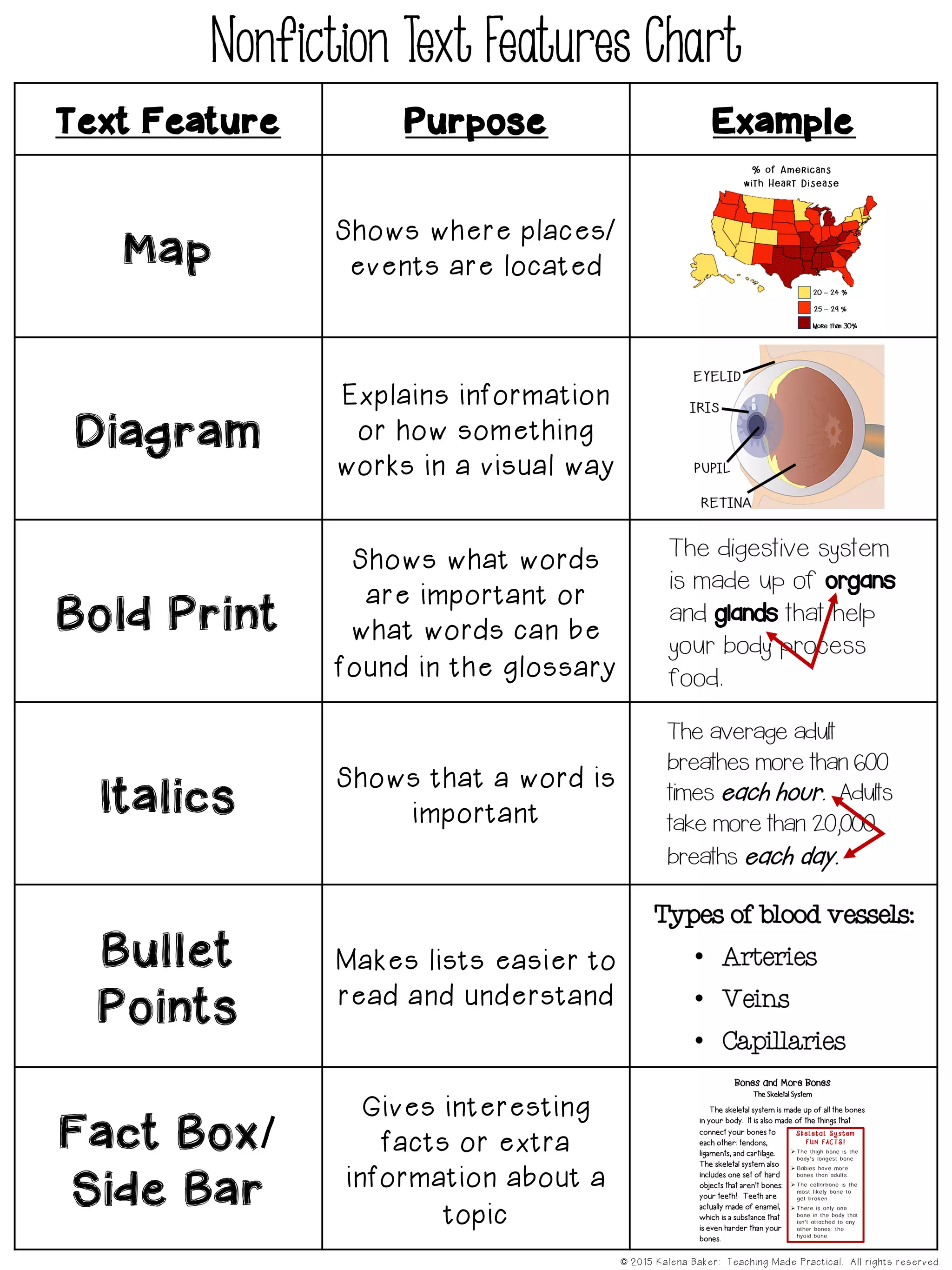 Text features-chart-freebie | PDF