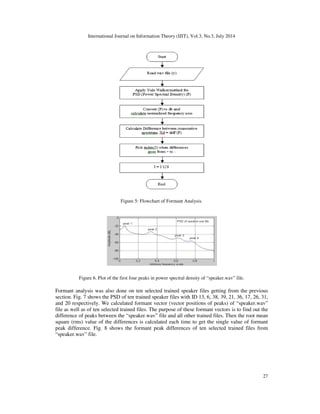 Text independent speaker identification system using average pitch and formant analysis | PDF ...