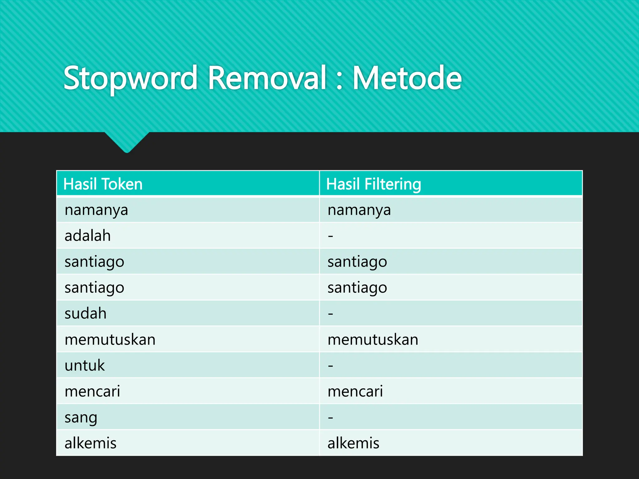 Text Preprocessing pemrosesan bahasa alami.pptx