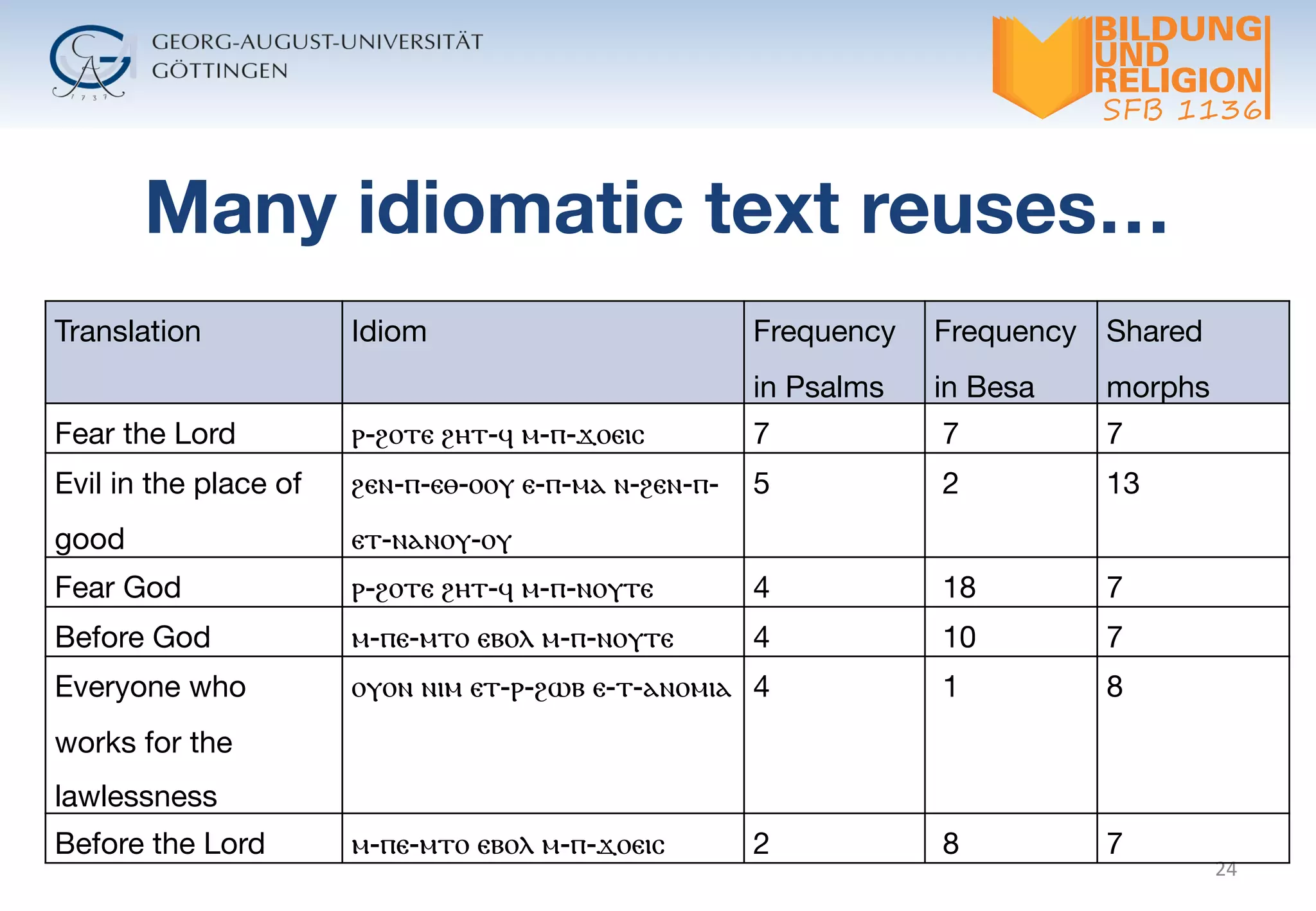 Digital Text Reuse Detection In Coptic Literature A Progress Reporte Ppt