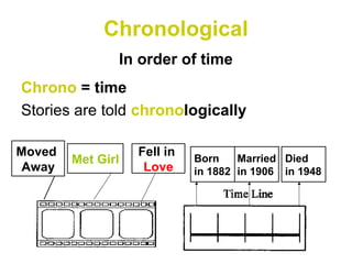 Chronological Text Structure