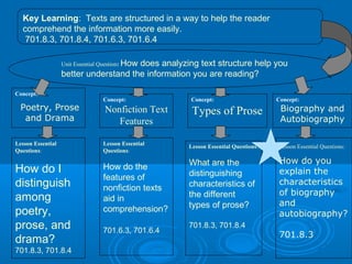 Text structure-l4-autobiography-v-biography | PPT