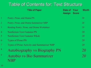 Text structure-l4-autobiography-v-biography | PPT