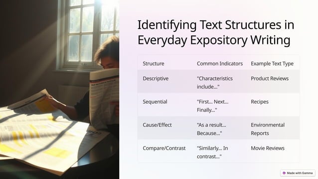 Text-Structures-in-Expository-Writing.pptx