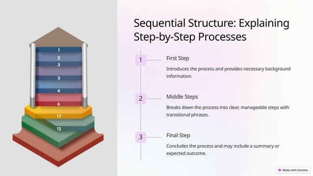 Text-Structures-in-Expository-Writing.pptx