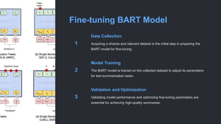 Text-Summarization-of-Breaking-News-Using-Fine-tuning-BART-Model.pptx