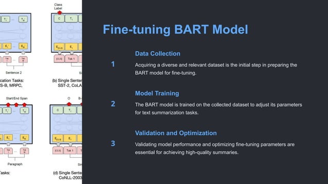 Text-Summarization-of-Breaking-News-Using-Fine-tuning-BART-Model.pptx