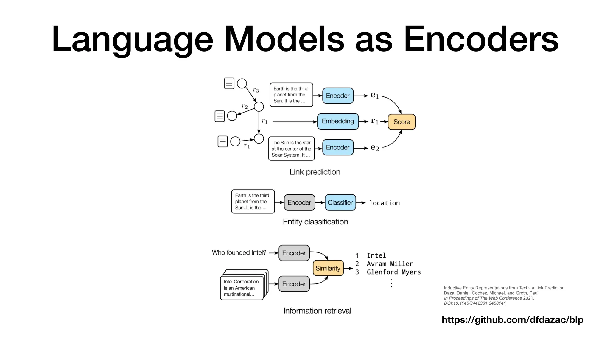 To Graph or Not to Graph Knowledge Graph Architectures and LLMs | PPT