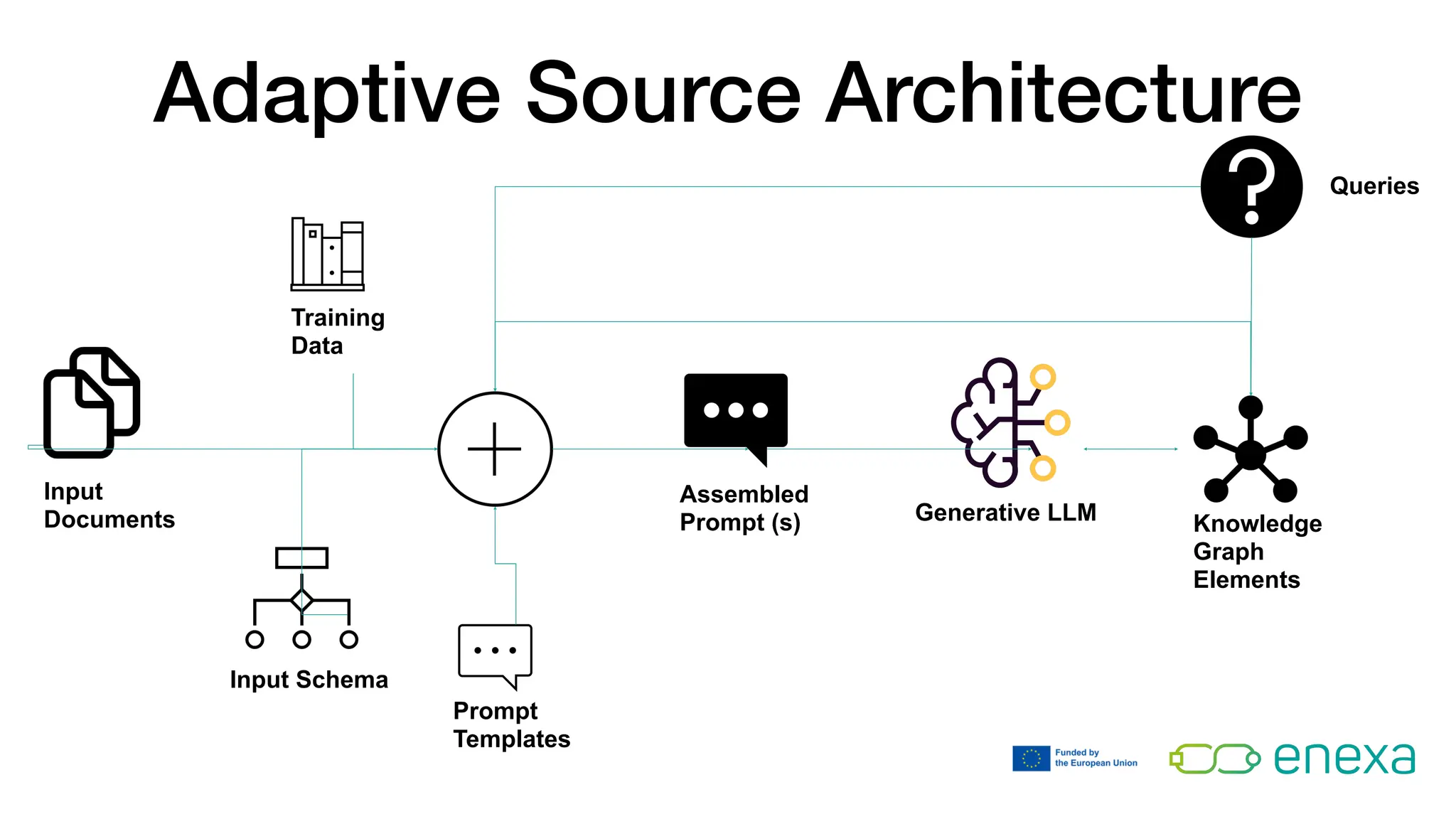 To Graph or Not to Graph Knowledge Graph Architectures and LLMs | PPT