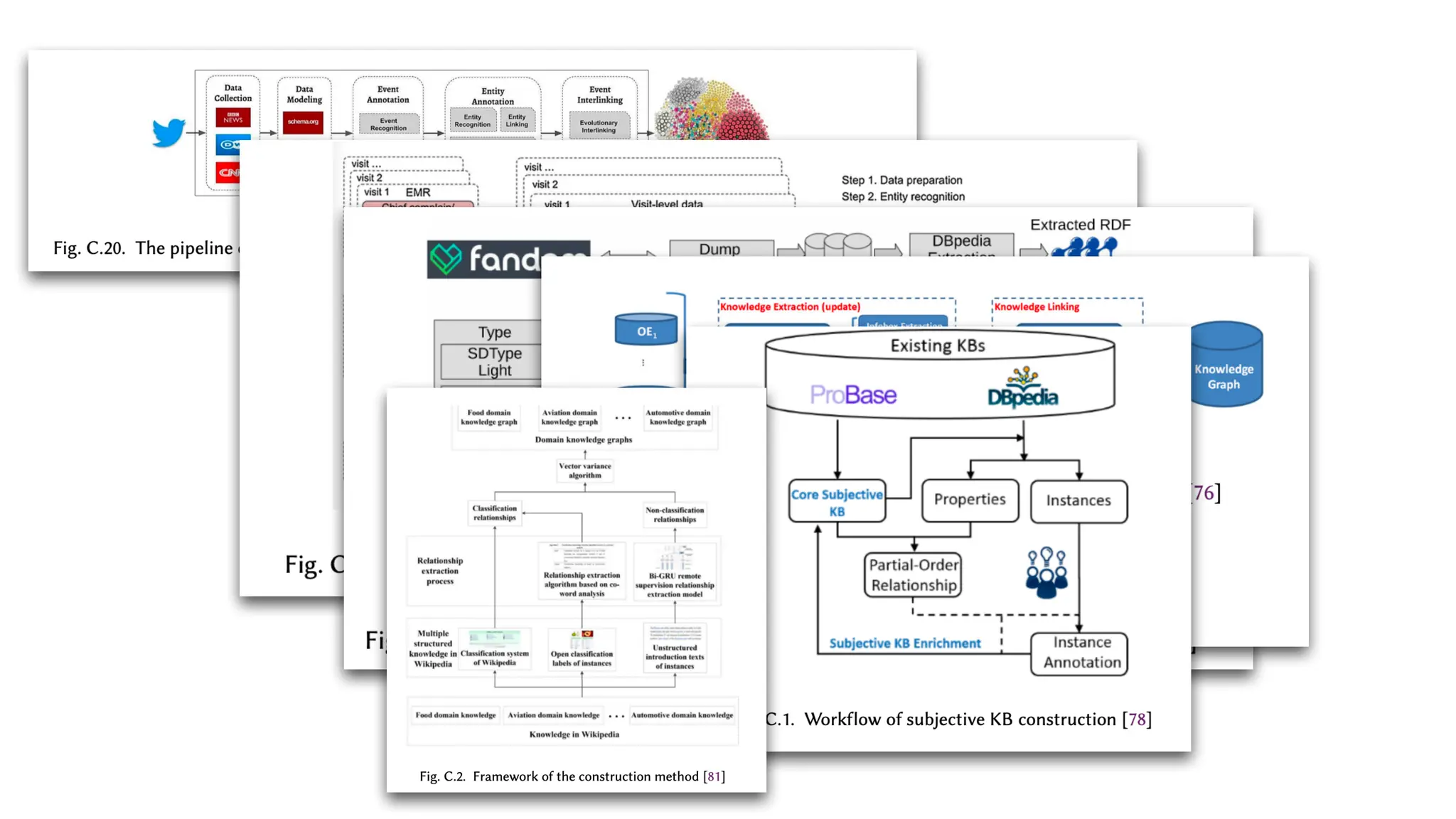 To Graph or Not to Graph Knowledge Graph Architectures and LLMs | PPT