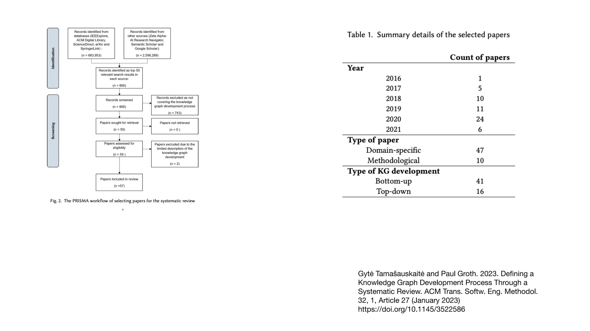 To Graph or Not to Graph Knowledge Graph Architectures and LLMs | PPT