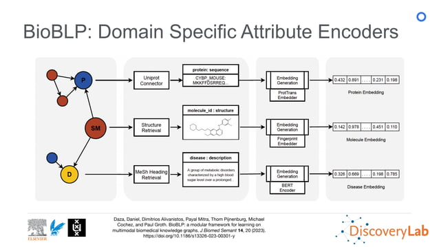 To Graph or Not to Graph Knowledge Graph Architectures and LLMs | PPT