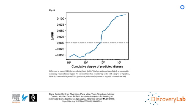 To Graph or Not to Graph Knowledge Graph Architectures and LLMs | PPT