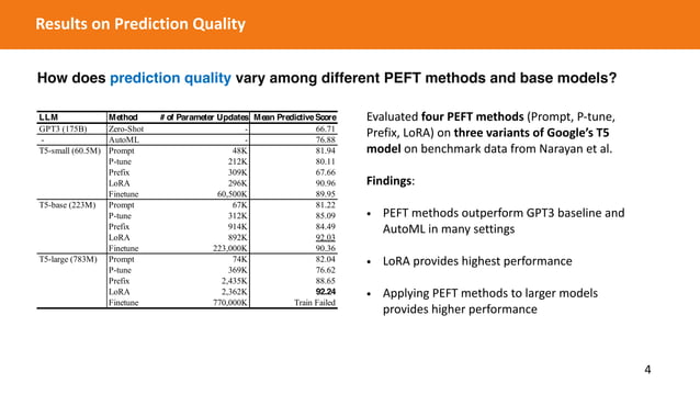 To Graph or Not to Graph Knowledge Graph Architectures and LLMs | PPT